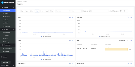 Use Dashboard - NebulaGraph Database Manual